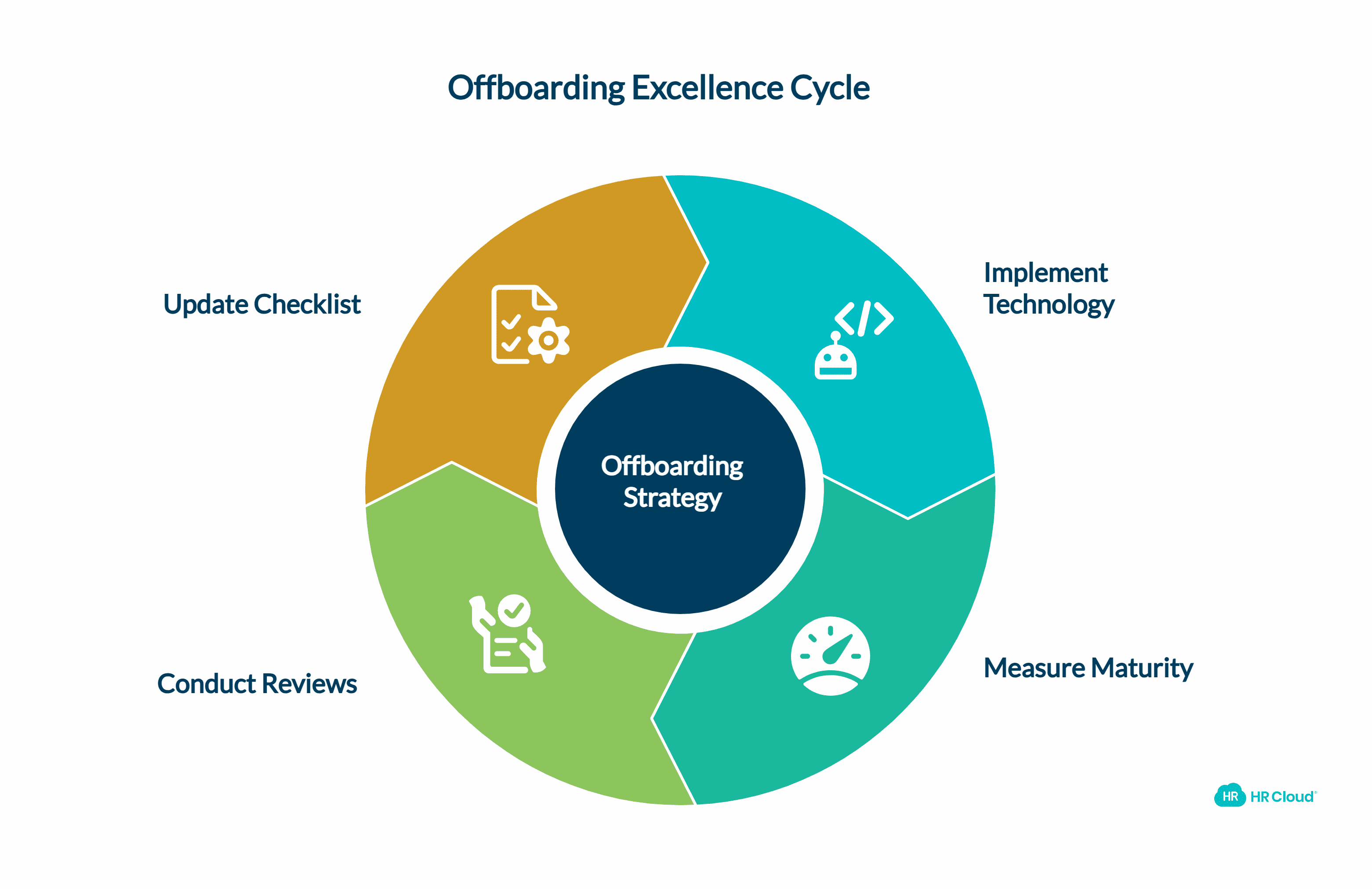 The Complete Employee Offboarding Checklist: 50+ Critical Tasks HR Can't Miss